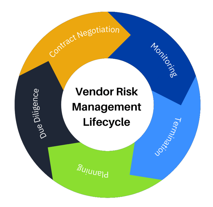 Inside the SEC’s New Vendor Management Requirements